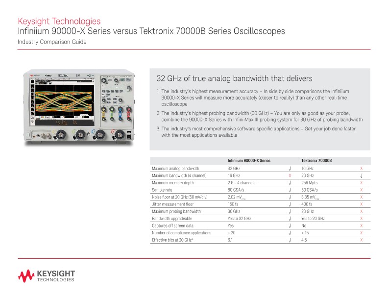 Infiniium 90000 X-Series vs. Tektronix 70000 B Series Oscilloscopes PDF Asset Page | Keysight